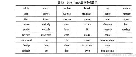 Java期末综合复习总结 Csdn博客