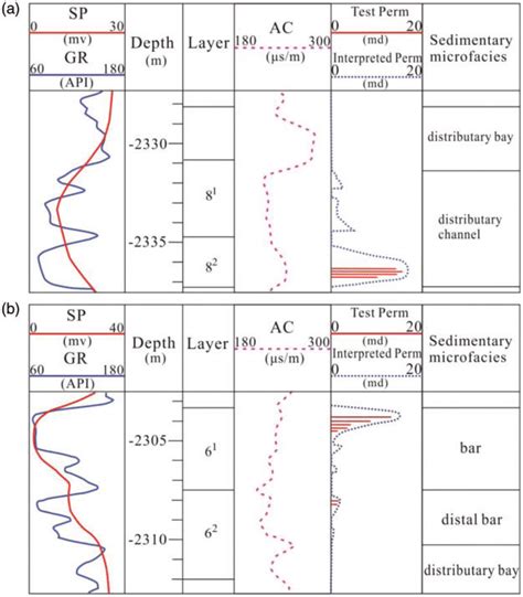 Locations Of High Permeability Zones In Different Microfacies Well G3 Download Scientific