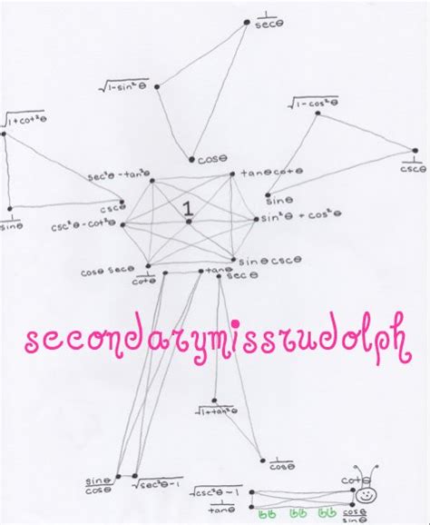Fun Trigonometry Worksheets