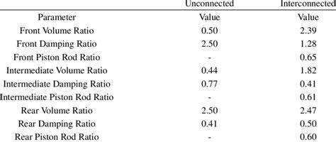 Optimum Parameter Sets For Handling Optimization Download Scientific