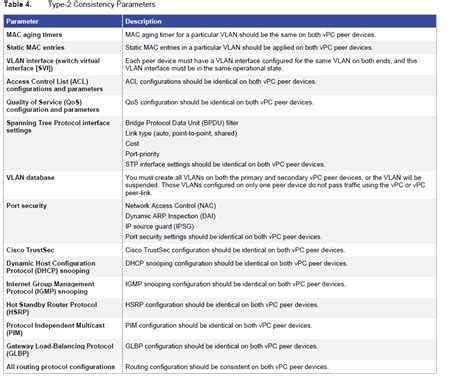 【vpc技术】cfs协议 Cisco Community