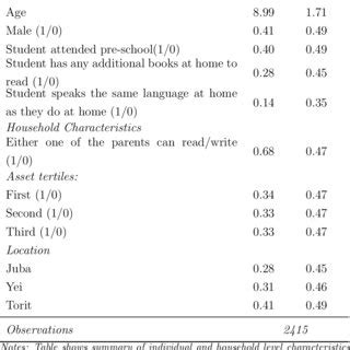 Summary Of Control Variables Download Table