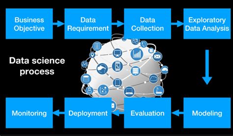 Github Musharraf Raza Khanintroduction To Data Science Ids Welcome
