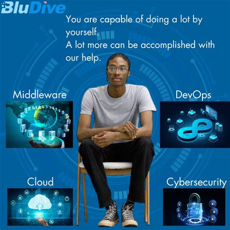 John Chukwuzitere On Linkedin Bludive Innovation