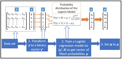 The Zero Inflated Poisson Regression Model Time Series Analysis Regression And Forecasting