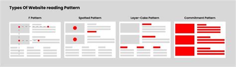 ajinkya kulthe on linkedin uiux uidesign uxdesign webdesign