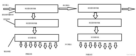 1 15 spi数码管实验 csdn博客