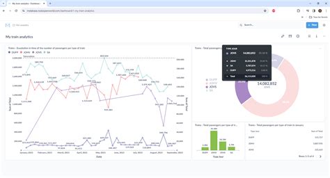 Metabase An Open Source Power Bi Alternative For Internal Diagnostics