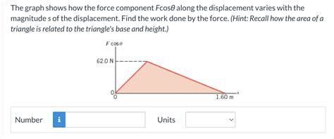 Solved The graph shows how the force componentFcosθ along Chegg