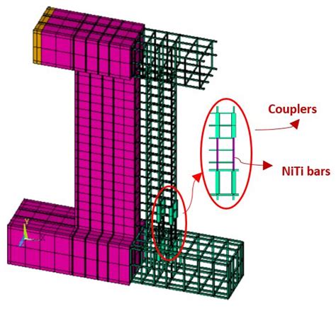 Structuralengineering Finiteelementanalysis Ansysapdl Niticoncrete Shearwall Research