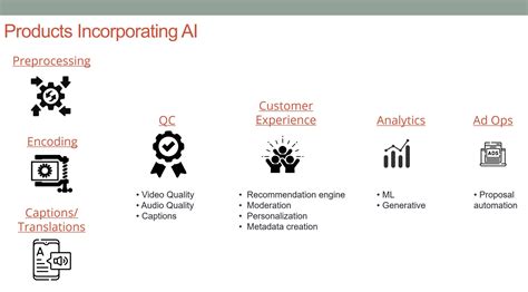 New Lesson Ai In Video Encoding Production And Customer Experiences Streaming Learning Center