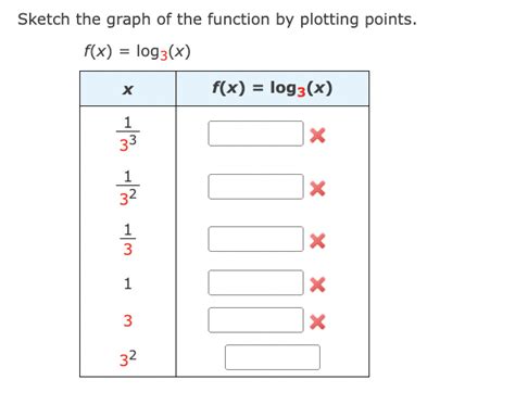 Solved Sketch The Graph Of The Function By Plotting Points Chegg Com