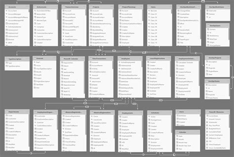 Multiply Two Columns Microsoft Fabric Community