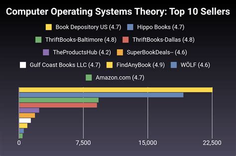 The 30 Computer Operating Systems Theory To Read In March 2025 Cherry