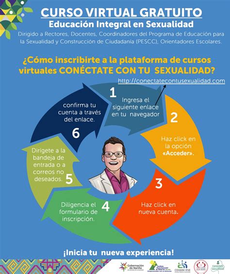 CURSO VIRTUAL GRATUITO EDUCACIÓN INTEGRAL EN SEXUALIDAD