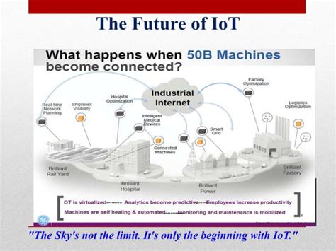 Iot Information Technology Ppt