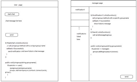 Signalr Create Group Chat Using The Ihubcontext Service Microsoft Qanda