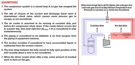 How To Calculate Settle Out Conditions In A Centrifugal Gas Compressor