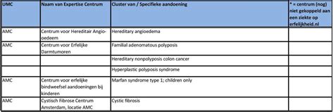Niemann Pick Disease Type A Niemann Pick Disease Type B Niemann Pick