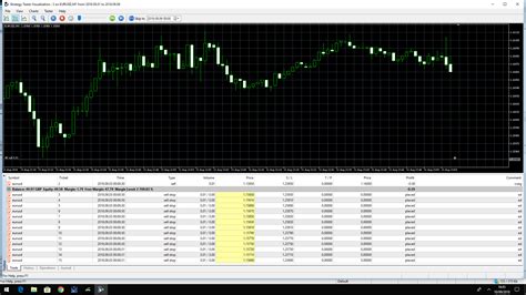 Live Accounts Do Not Work The Same As Demo And Back Test Demo Account General Mql5