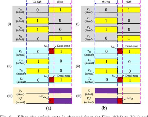 Figure 1 From Model Predictive Control For Open Winding Pmsm Considering Dead Zone Effect