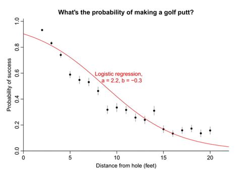 Data Science Workflow Pdf Golf Sports