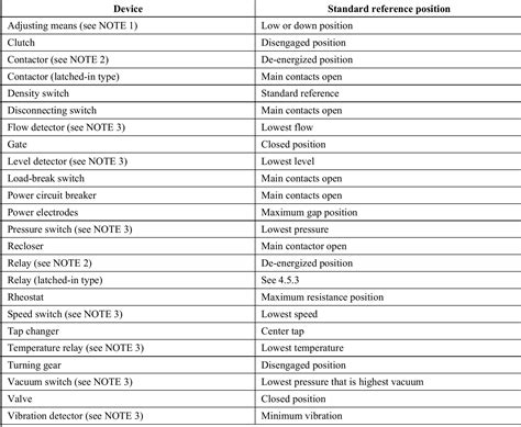Note 1—these May Be Speed Voltage Current Load Or