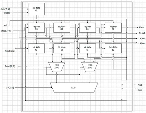 Tri State Top Level Schematic Download Scientific Diagram