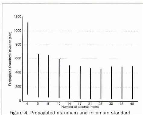 Electrostatic Plotter Semantic Scholar