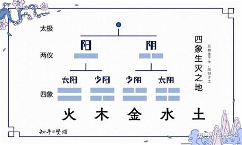 浅谈十天干的阴阳五行属性 知乎