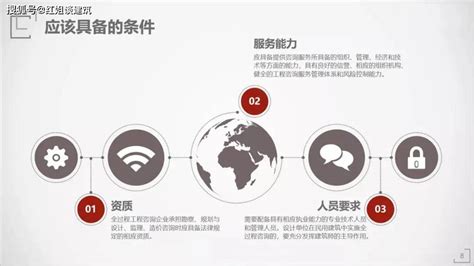 最新全过程工程咨询ppt（建议收藏）