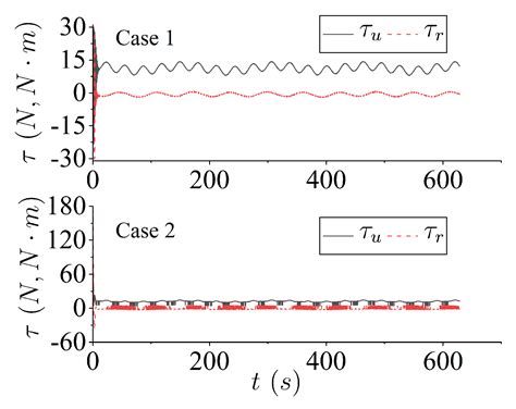 Jmse Free Full Text Horizontal Trajectory Tracking Control For