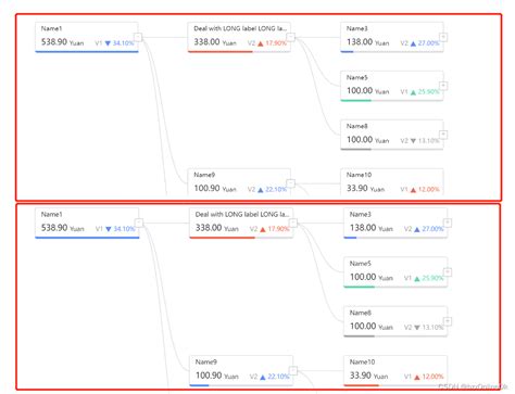 【antv g6】react hook下的useeffect执行初始化渲染 图表渲染了2次的原因及解决办法 react antv g6树形图