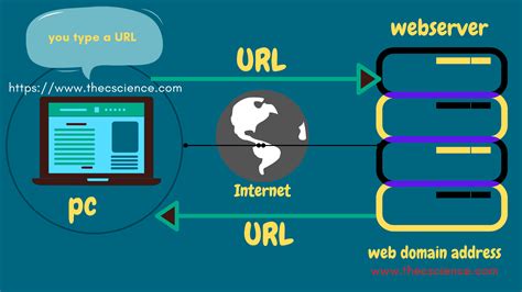 History Of World Wide Web Digital Communication Thecscience