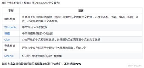 【大模型】基于 Llama2 的高 Star 的 Github 开源项目汇总llama2 Github Csdn博客