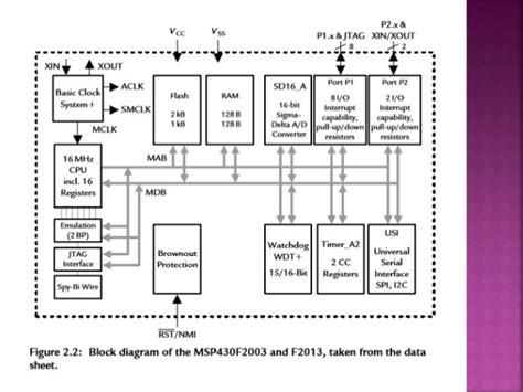 msp 430 architecture module 1
