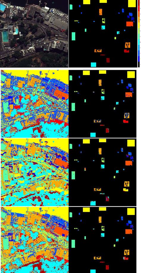 Figure From Spatial Spectral Neural Network For High Resolution Multispectral Image