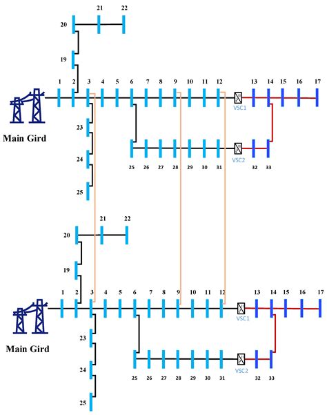 A Non Iterative Coordinated Scheduling Method For A Ac Dc Hybrid