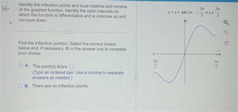 Solved Identify The Inflection Points And Local Maxima And
