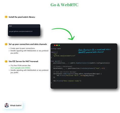 Golang Webrtc Realtimecommunication Softwareengineering Rihab