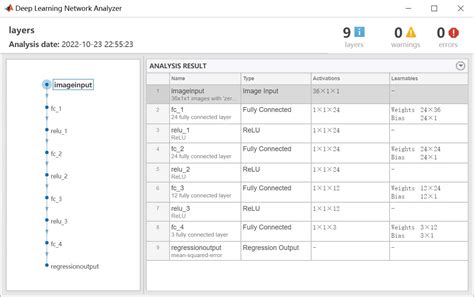 基于深度神经网络dnn的多输出数据回归预测 Matlab代码，要求201 Maylue2 博客园