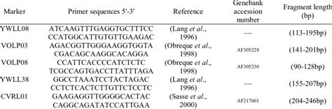 Primer Sequences Of 5 Microsatellite Markers Download Table