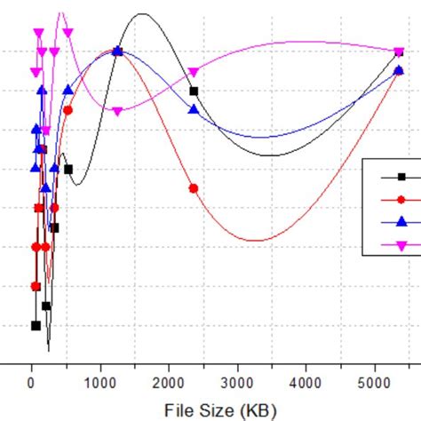 A Ampds Iot Data Set Security Accuracy B Mhealth Iot Dataset Download Scientific Diagram