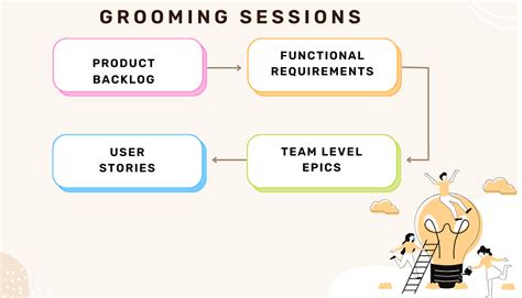 Mastering Agile Grooming A Comprehensive Guide