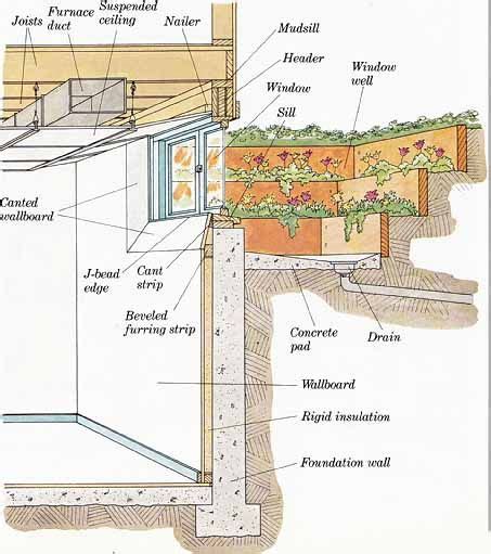 18 Elegant Basement Insulation Code Ontario Basement Tips