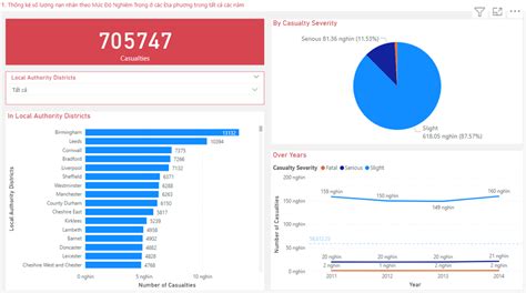 Github Hienntd Data Uk Accidents Data Warehouse