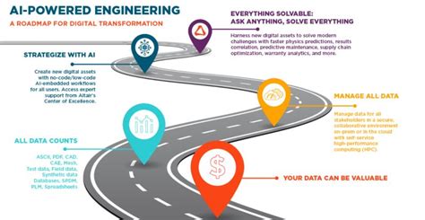 Venkat P On Linkedin Altair Convergence Simulation Ai Hpc Onlyforward