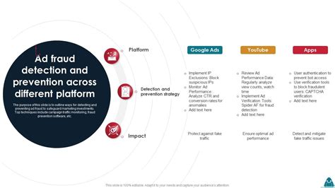 Top 10 Fraud Detection And Prevention Powerpoint Presentation Templates