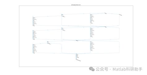时序预测 Matlab实现tcn Bilstm时间卷积双向长短期记忆神经网络时间序列预测 Csdn博客