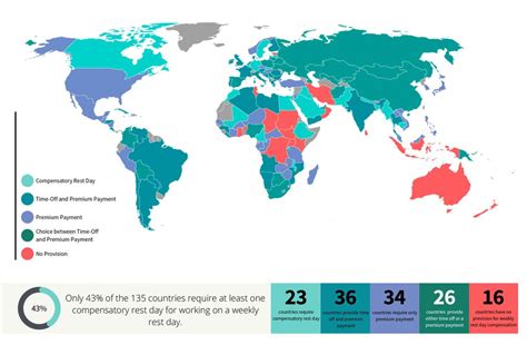 Section INDICATORS FOR DECENT WORK Labour Rights Index